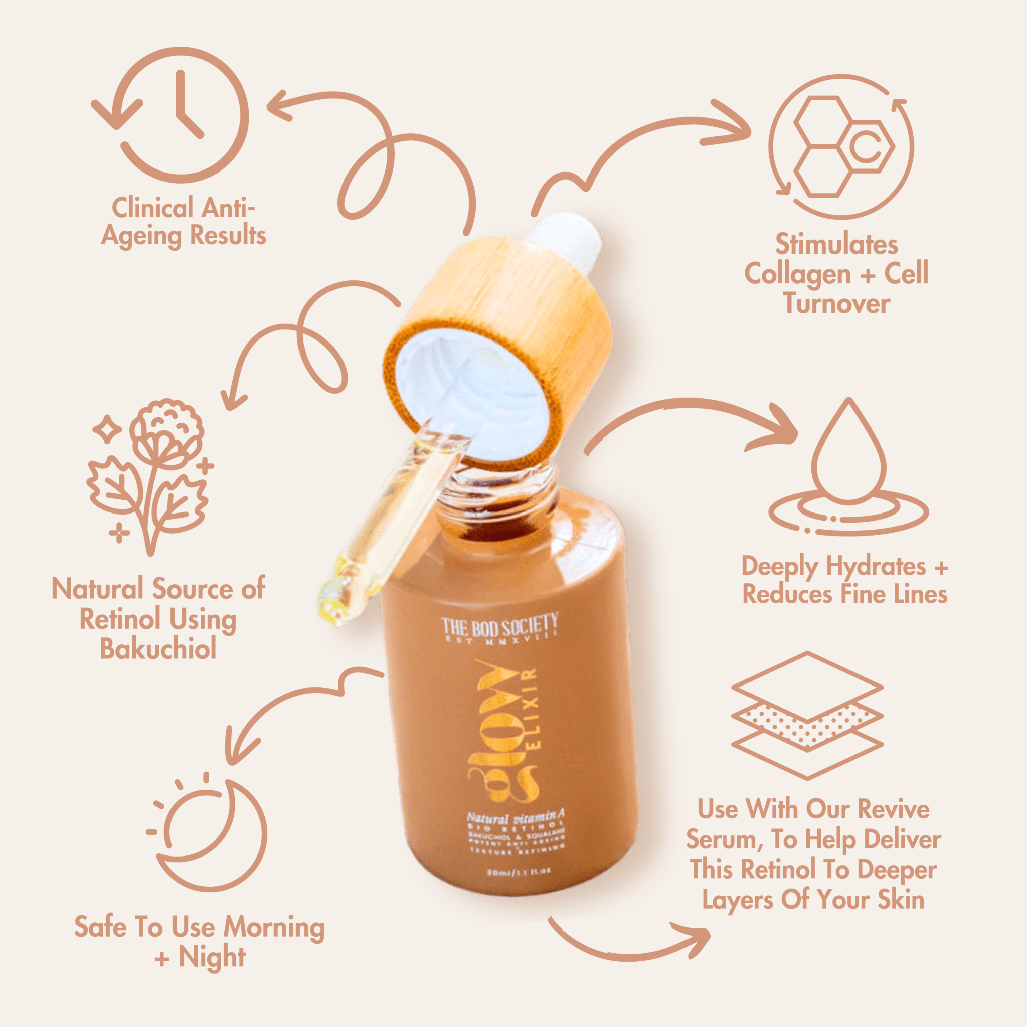 Glow Bio Retinol Serum | Vegan, Cruelty Free, Sustainable Skincare ...